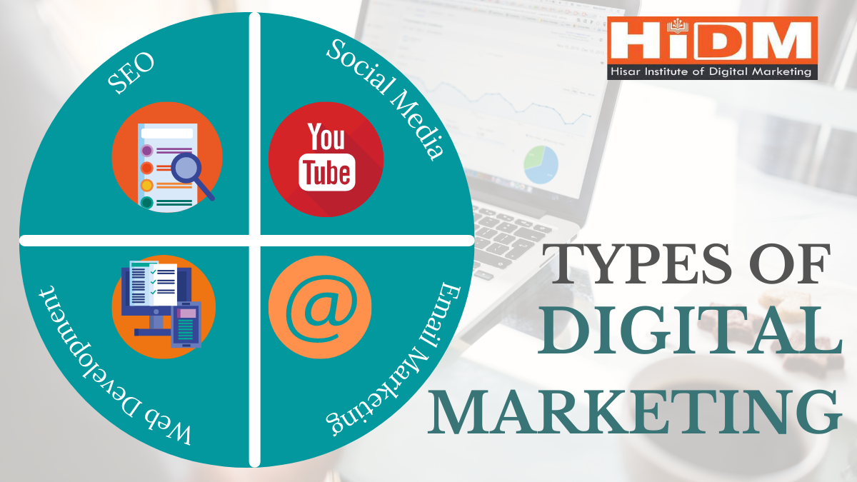 7 Types of Digital marketing - HiDM - Hisar Institute of Digital Marketing